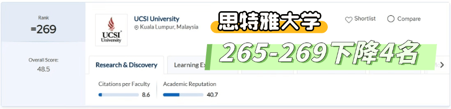 2026 QS世界大学排名发布！马来西亚高校表现亮眼！ - 知乎