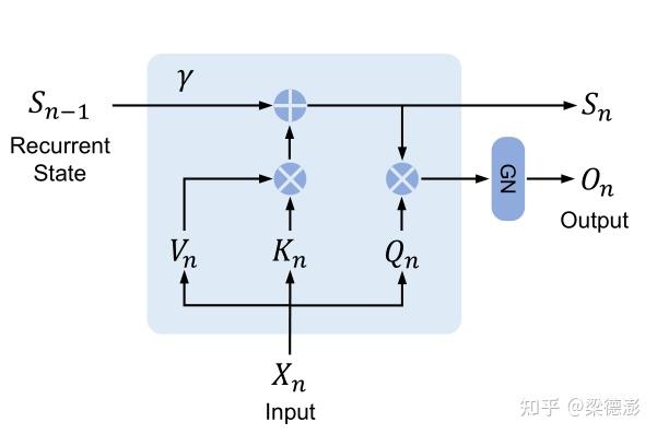 一文理解RetNet - 知乎