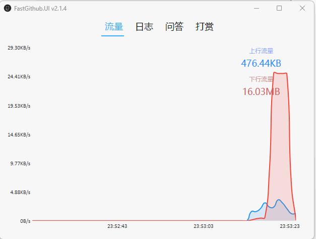 FastGithub：一款Github下载加速神器，亲测好用！ - 知乎