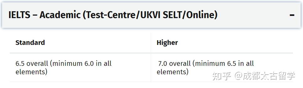 24Fall速看，英美TOP名校申请要求变化汇总，UCL、UCLA、IC、哥大…难度再升级！ - 知乎