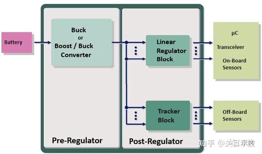 英飞凌TLF35584驱动芯片WCCA报告 - 知乎