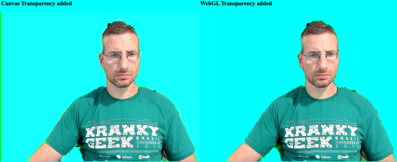 如何在WebRTC中添加虚拟背景分割功能 - 知乎