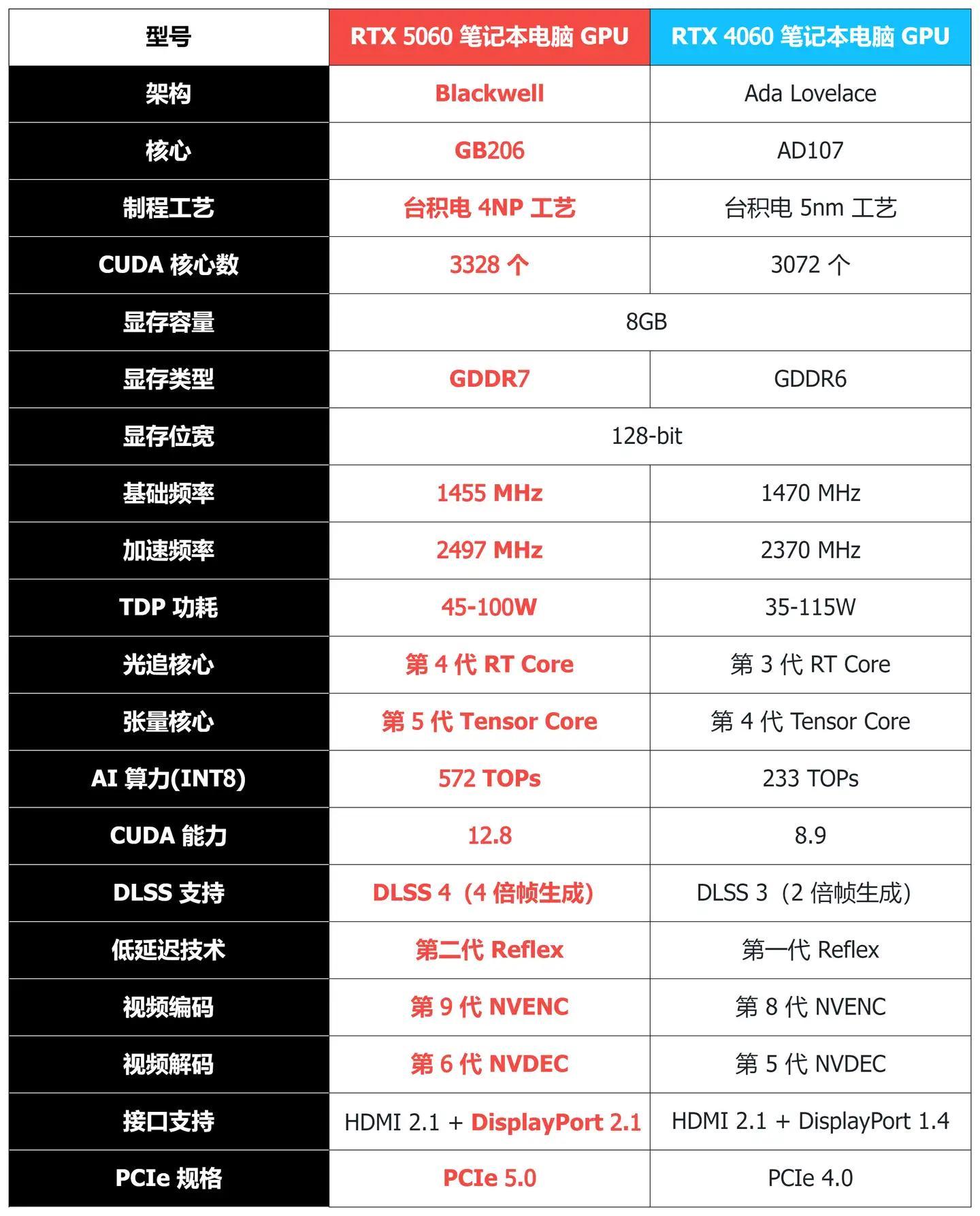 DLSS 4 帧率翻 4 倍！七彩虹隐星 P16 Pro 熊猫本 RTX 5060 实测 - 知乎