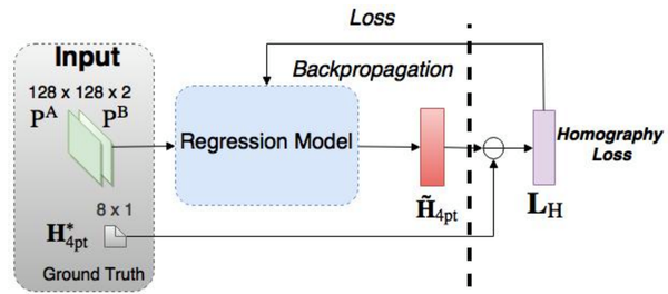 Image Registration: From SIFT to Deep Learning - 知乎