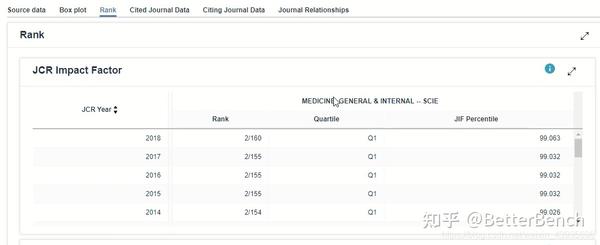国内外各大期刊关系、如何查看期刊等级以及查看某篇论文属于哪个期刊 - 知乎
