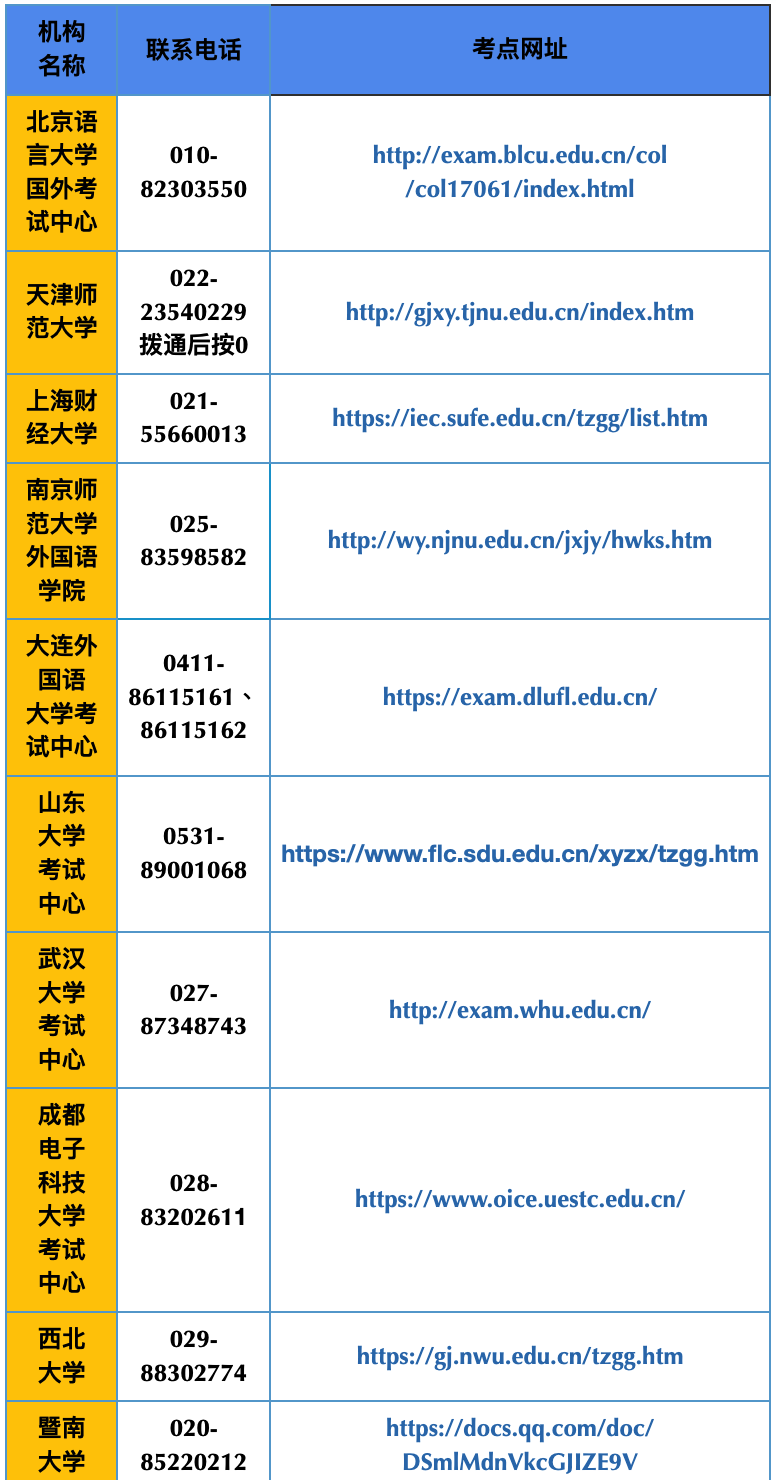 重要通知 | 2023年6月-7月DELF&DALF考试相关安排通知出炉 - 知乎