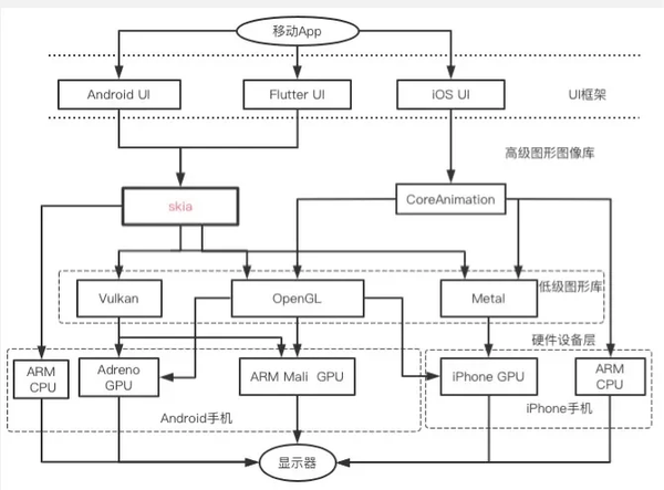 深入理解Flutter的图形图像绘制原理——图形库skia剖析 - 知乎