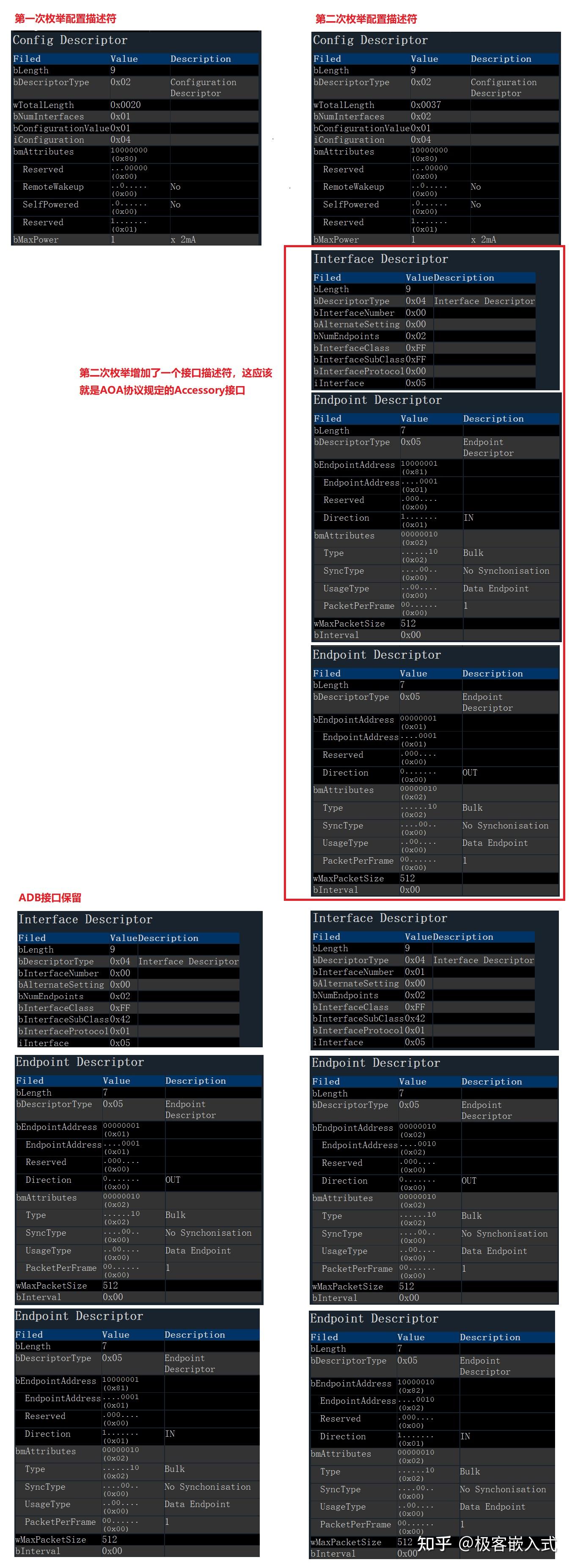 USB 驱动开发 -- Android开放配件协议 2（AOA) - 知乎