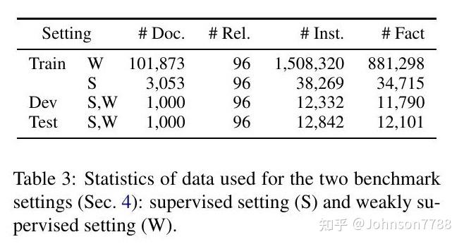 DocRED: 大型文档级关系抽取数据集 - 知乎