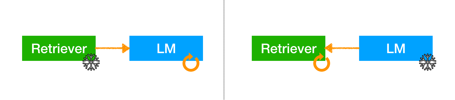 [ACL'23 Tutorial] Retrieval-based LMs学习笔记 - 知乎