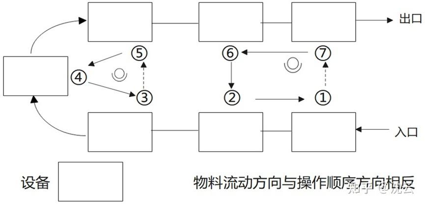 12、操作人员平衡图 Operator Balance Chart - 知乎
