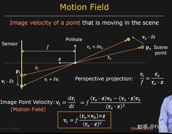 Optical Flow - 知乎