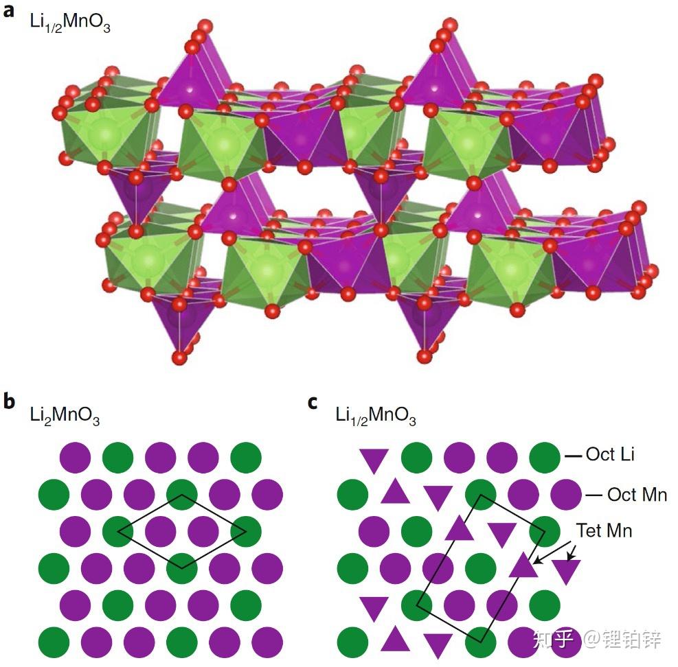 特斯拉召唤“无钴电池”！——钴，到底是个什么磨人小妖精？ - 知乎