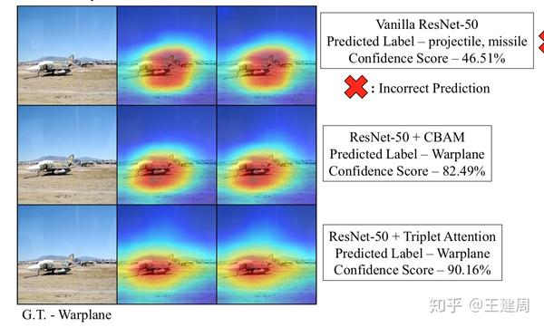 《convolutional Triplet Attention Module》解读（附源码） 知乎
