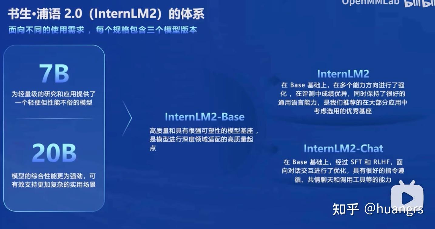 大模型InternLM第二期-第一节 - 知乎