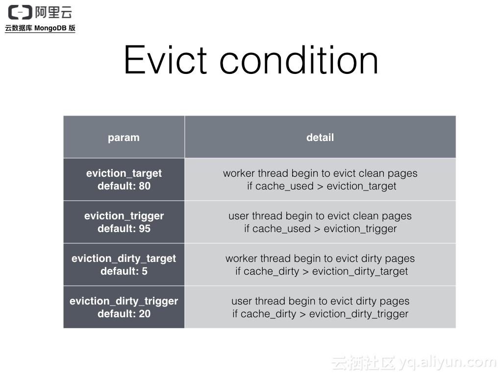 MongoDB 存储引擎 WiredTiger 原理解析 - 知乎