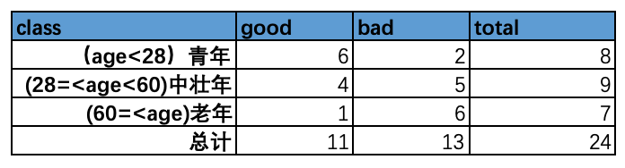 变量筛选——IV 、WOE 值及 python 实现 - 知乎