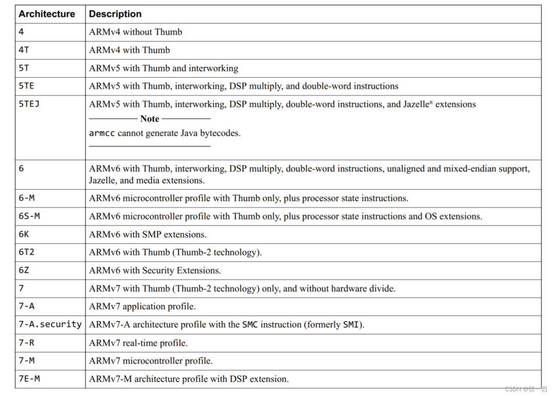 熟悉又陌生的arm 编译器详解（armcc/armclang） - 知乎