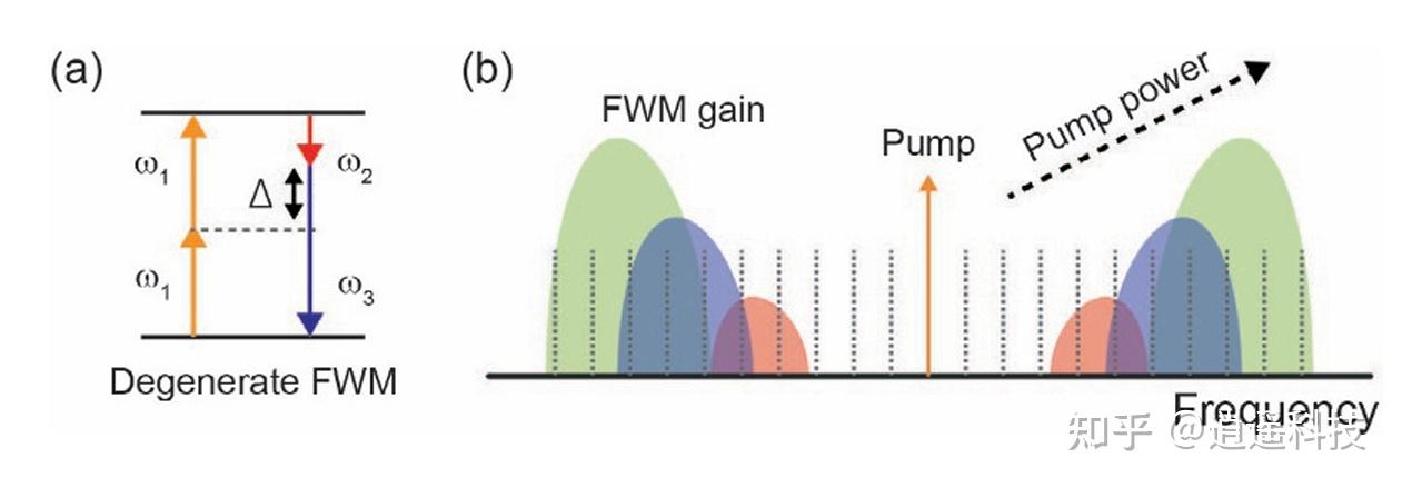 微腔光频梳技术 - 知乎