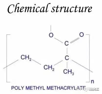 有机玻璃（PMMA）的可持续研究 - 知乎