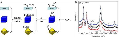 催化 | 黄伟新/吴自力评述：金属氧化物表面重构与催化性能-原位表征的魅力 - 知乎