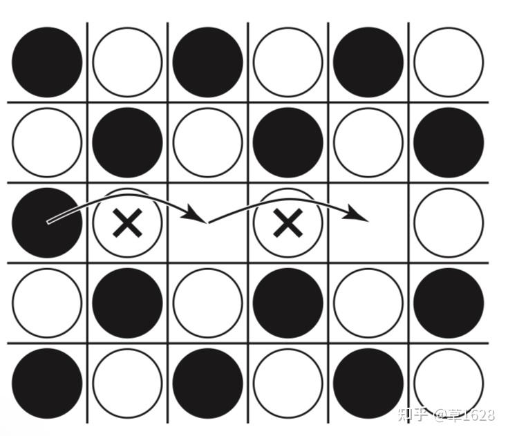 翻译丨用算法玩游戏:算法组合博弈论(3~4) - 知乎
