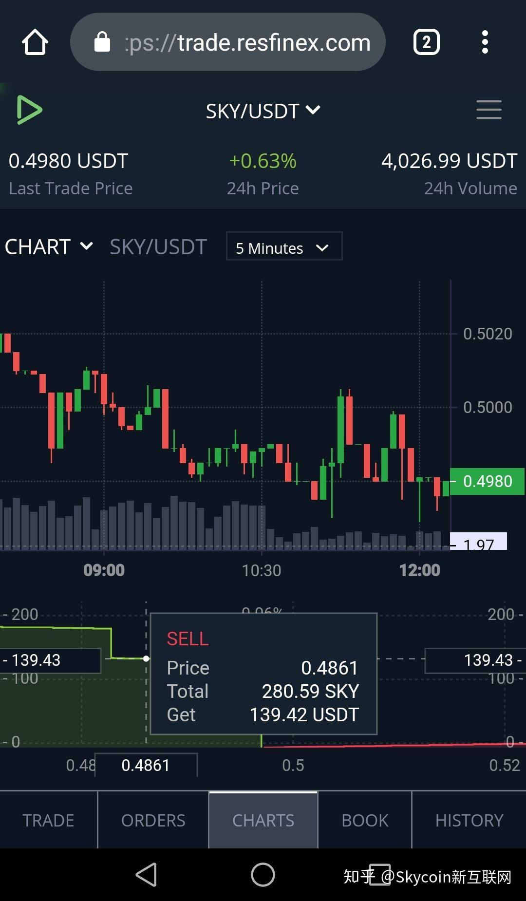 SKY(Skycoin)已于9月26日上线交易所Resfinex - 知乎