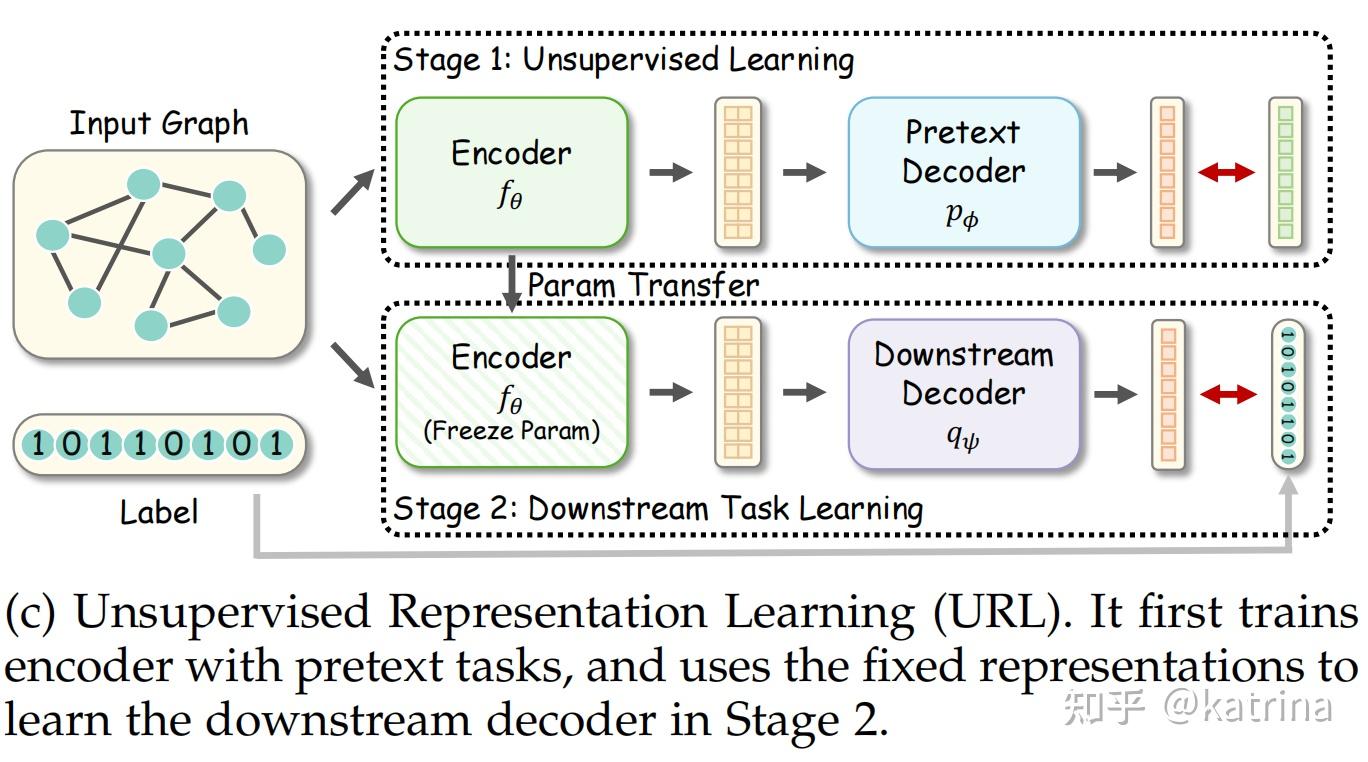 【万字长文】图自监督学习 - 知乎