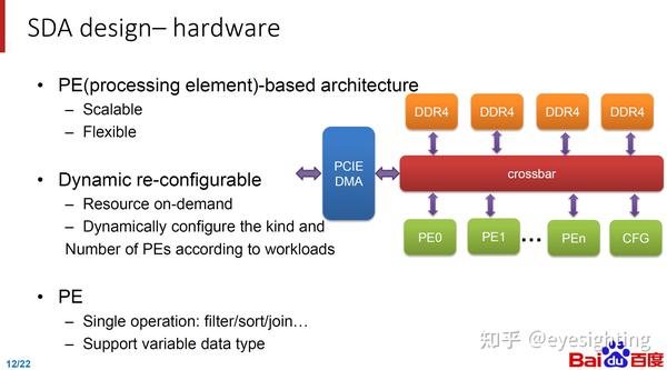 处理器与AI芯片-百度昆仑-XPU - 知乎