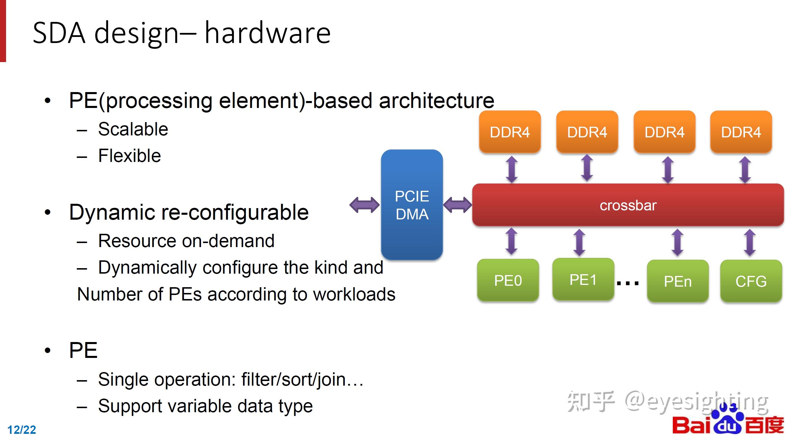 处理器与AI芯片-百度昆仑-XPU - 知乎