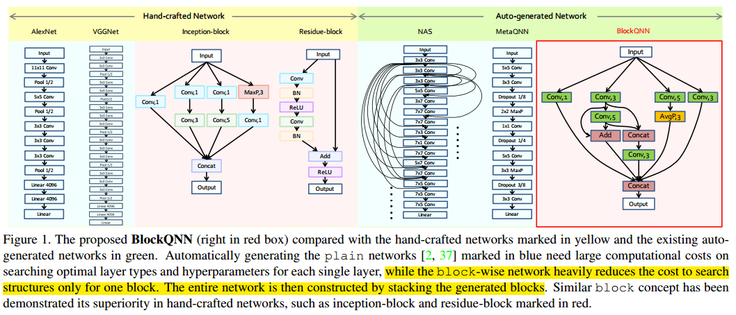 神经架构搜索(NAS)2020最新综述：挑战与解决方案 - 知乎