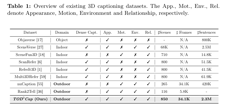 【2024年3月29日】 论文 - 知乎