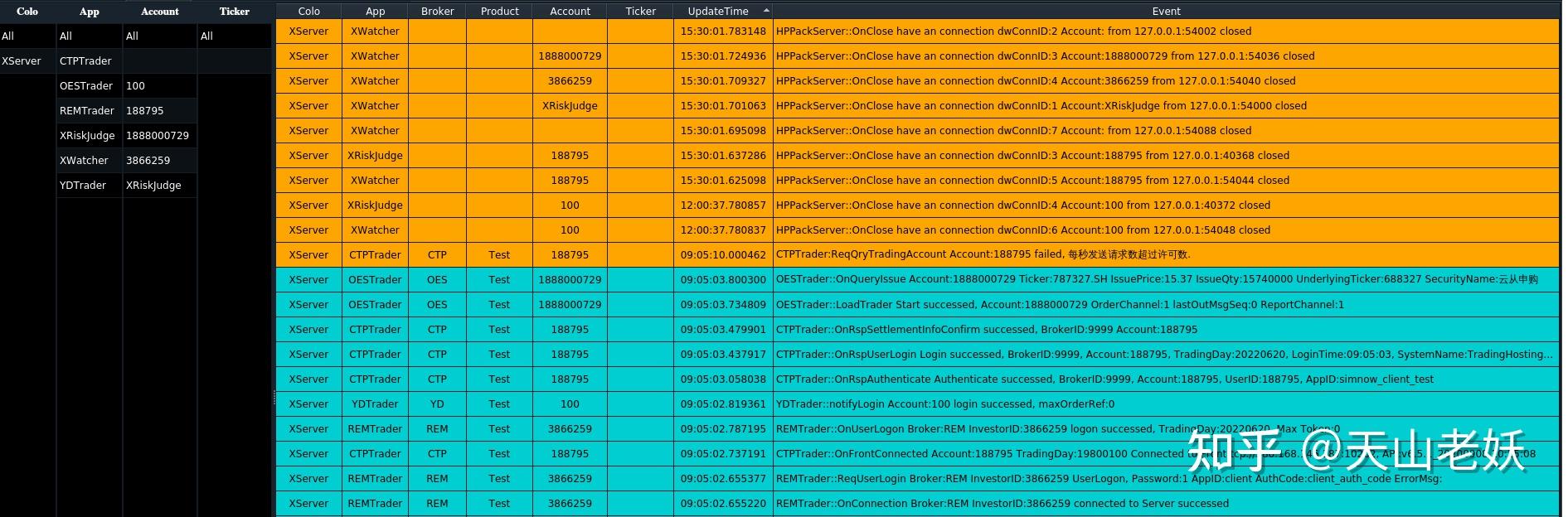 QuantFabric量化交易系统 - 知乎