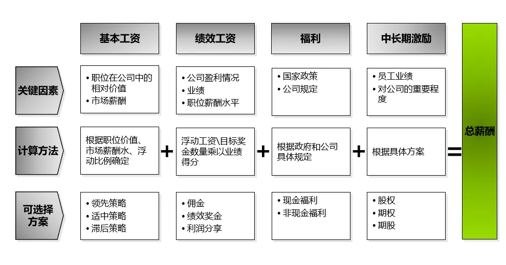 薪酬体系设计的完整实操案例!(建议收藏) 知乎