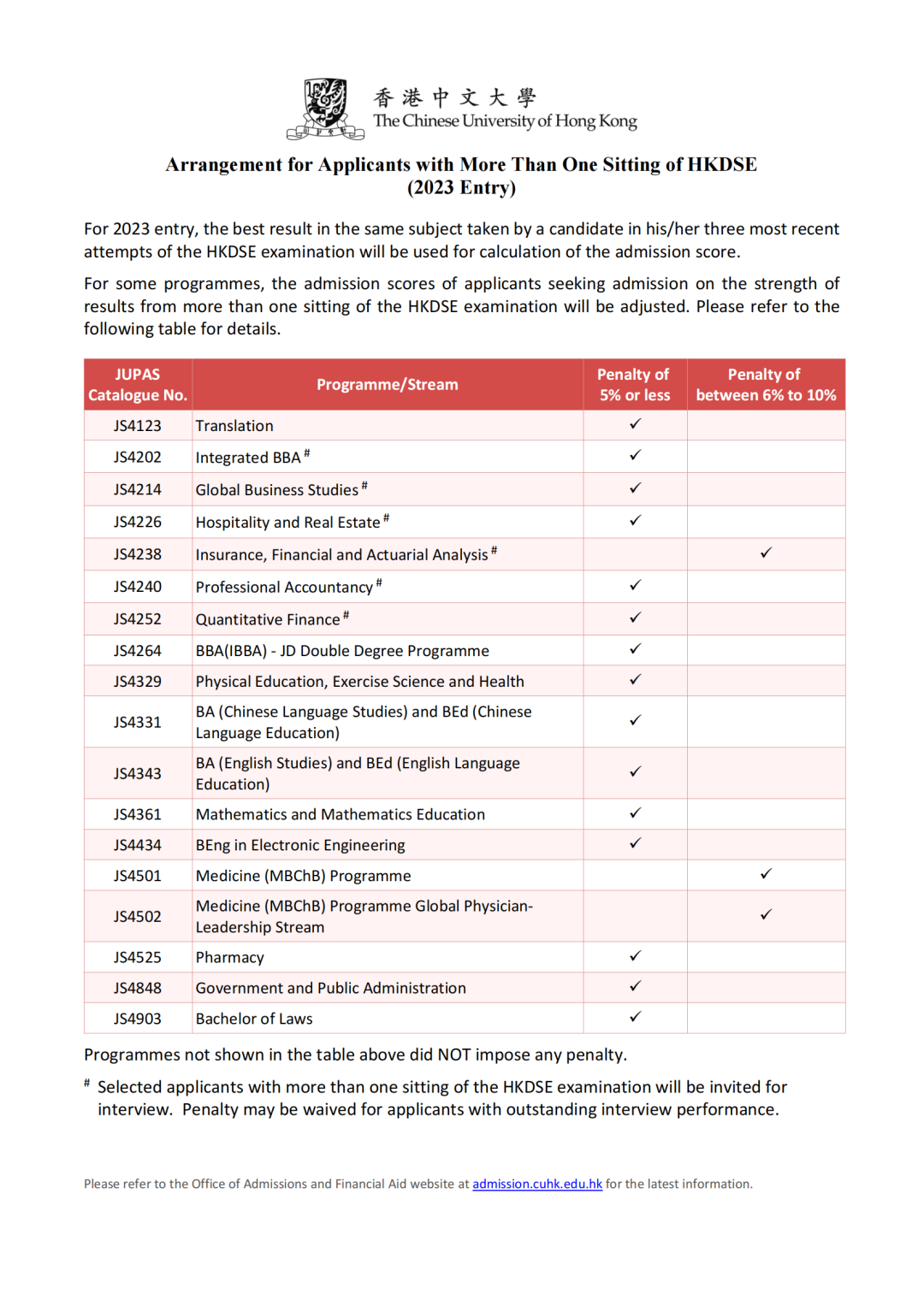 答疑｜DSE成绩是两年有效？考两次更好？非永居港籍能考DSE吗？自修生正规吗？ - 知乎
