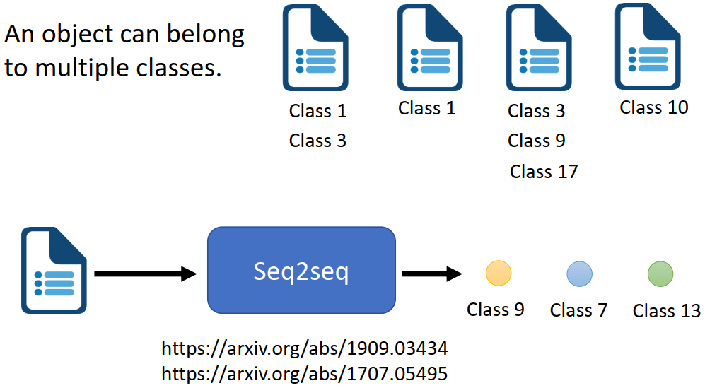 NTU-DL：CH09-Tranformer-seq2seq - 知乎