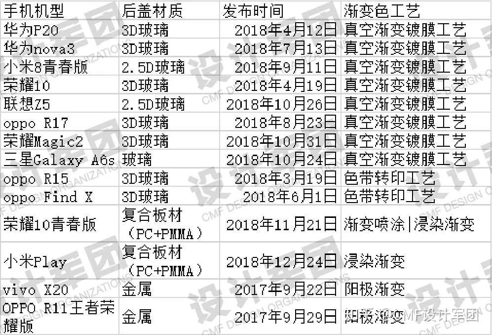 CMF-F 大盘点！华为|小米|OV|三星等16款渐变色手机工艺汇总 - 知乎