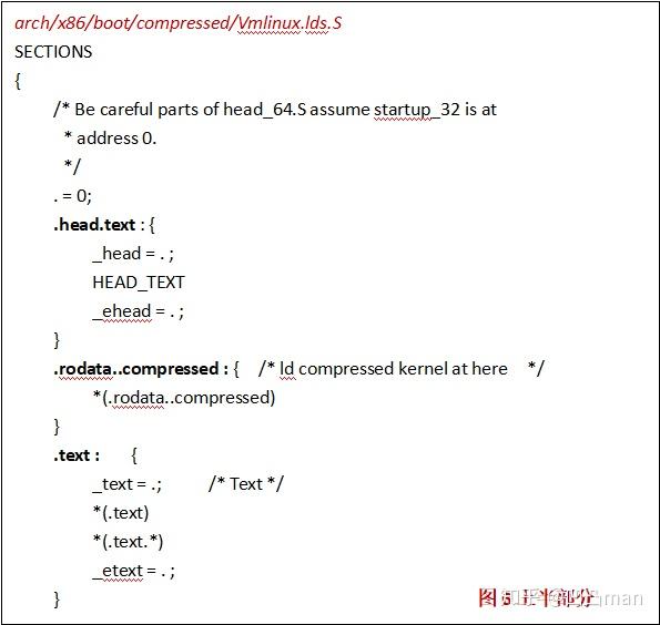 Linux KASLR机制详解 - 知乎