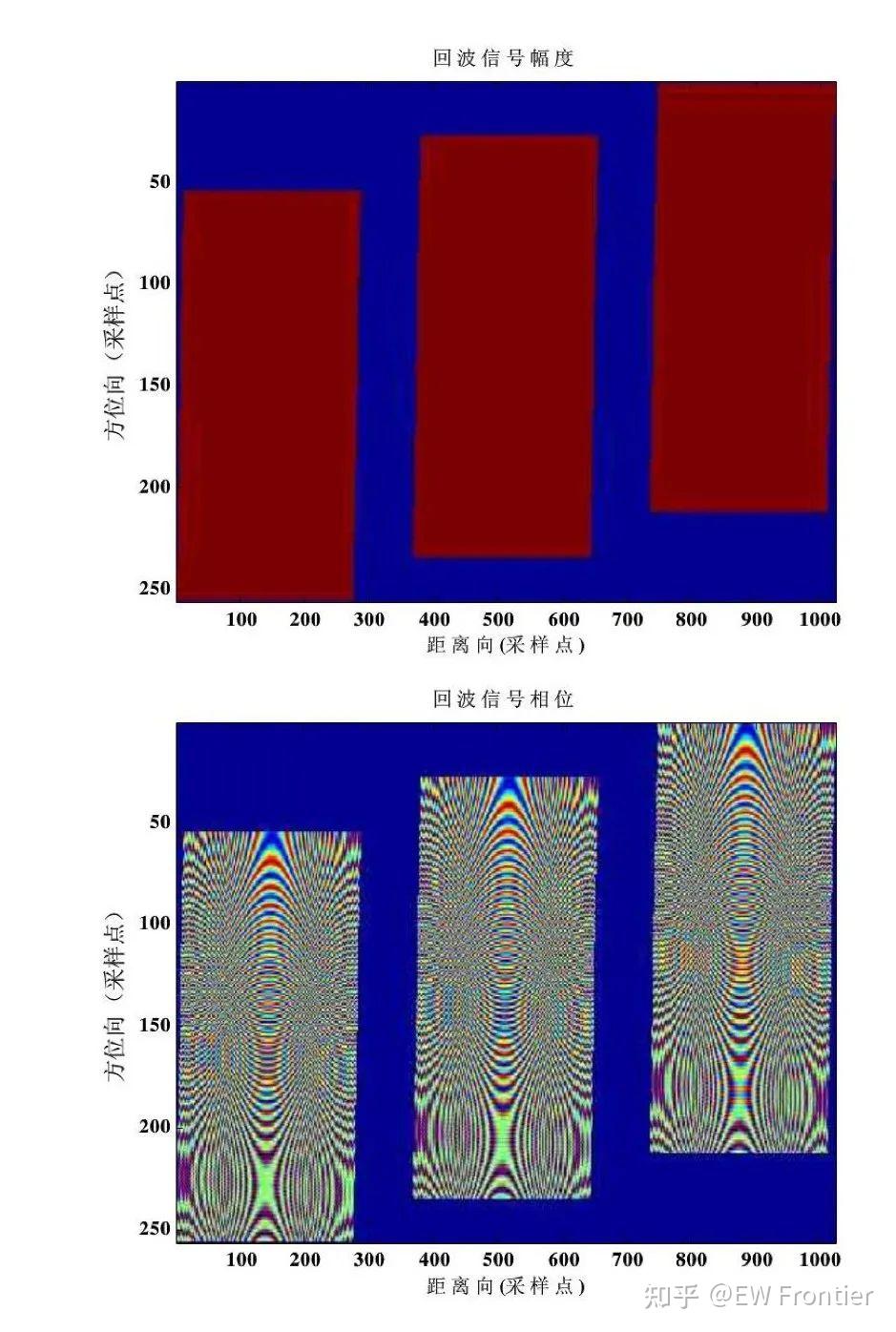 【SAR成像】SAR成像BP算法【附全部MATLAB代码】 - 知乎