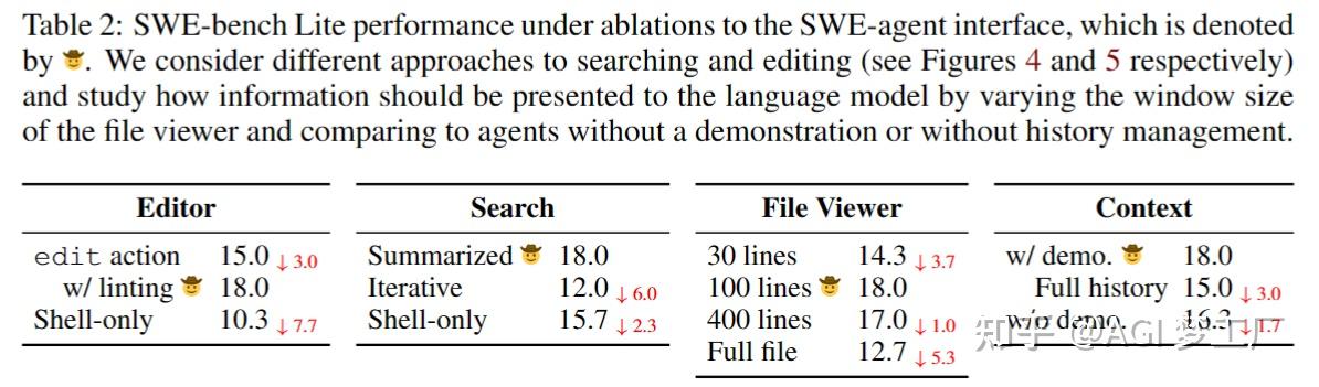 SWE-agent 详解：打造大模型与计算机的编程界面 - 知乎