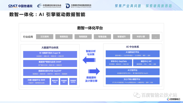 Sugar BI：大模型时代的智能 BI - 知乎