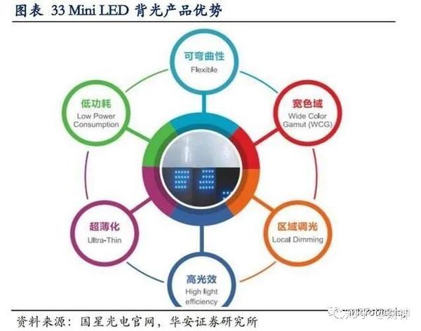 分享一篇Mini LED技术市场解析 - 知乎