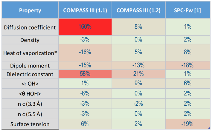 Materials Studio 2023新功能 - 知乎