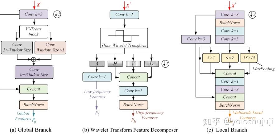 钢材缺陷检测数据集SFFNet 基于小波的空间与频率融合网络，旨在提高钢材缺陷分割的性能，数据集为钢材缺陷分割数据集NEU-Seg.三类缺陷 ...