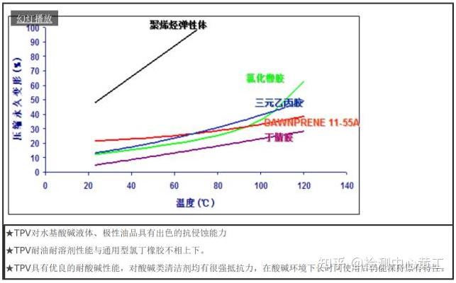 热塑性弹性体TPV、TPE、TPR、TPU的区分方法 - 知乎