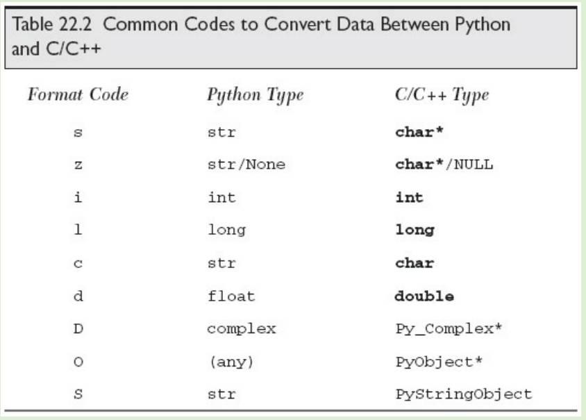 用Python使用C语言程序（Windows平台） - 知乎