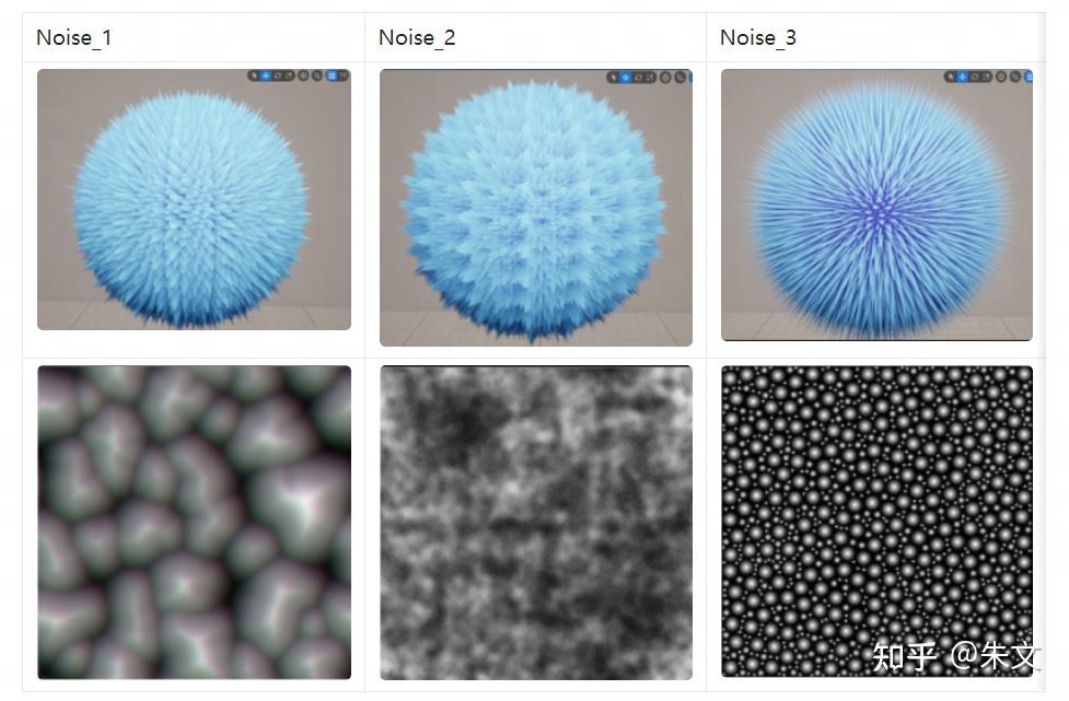 [UE5实践] Shell-Fur毛发渲染 - 知乎