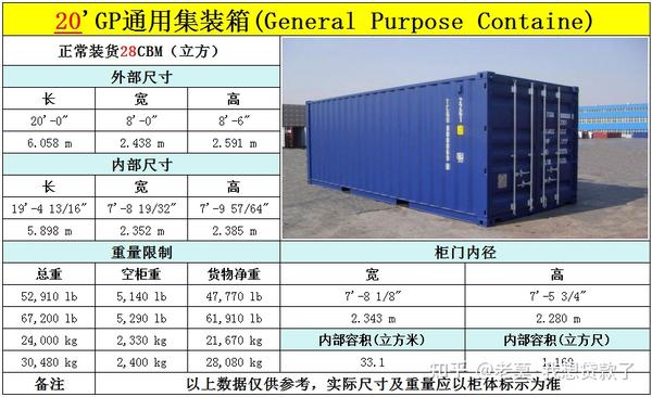 国际标准的集装箱尺寸大全-20GP/40GP/40HQ/45HQ - 知乎