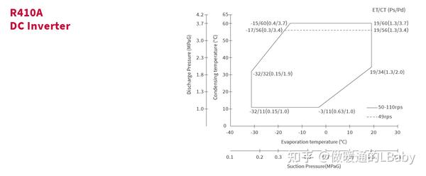 空调杂谈-Johnson Controls Hitachi-JCH江森自控日立公司压缩机 - 知乎
