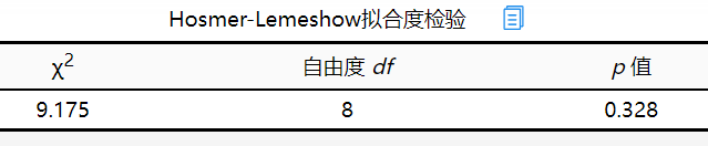 二元logit回归案例分析 知乎 